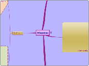 Máquinas - Mind Map